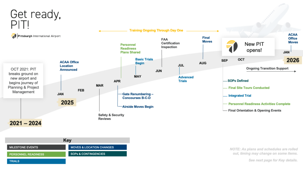 Get ready, PIT! | PIT Transformed