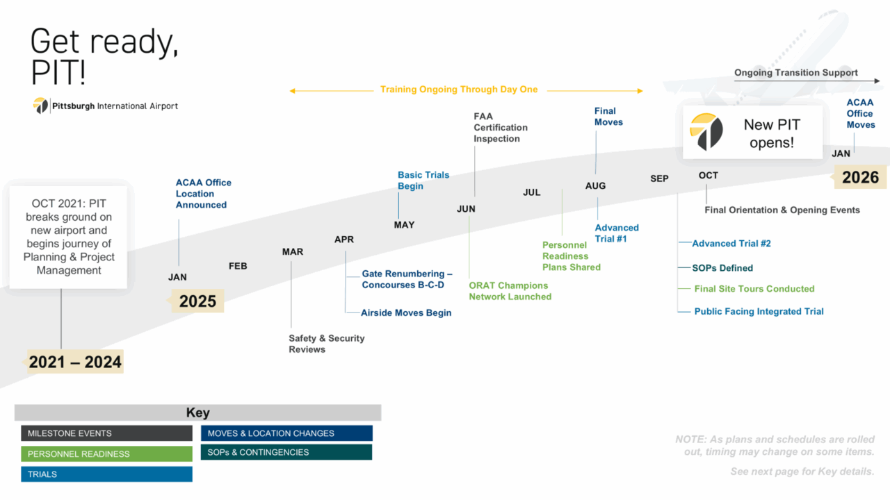 Get ready, PIT! | PIT Transformed
